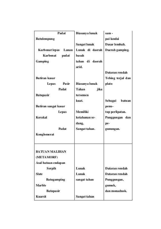 Klasifikasi Van Zuidam