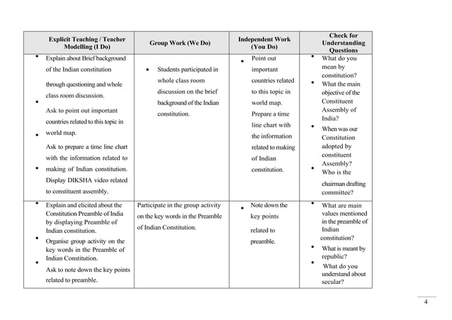 15385-LESSON PLAN- 7TH - SS-Insian Constitution an Introduction.pdf | Hinduism | Religion ...