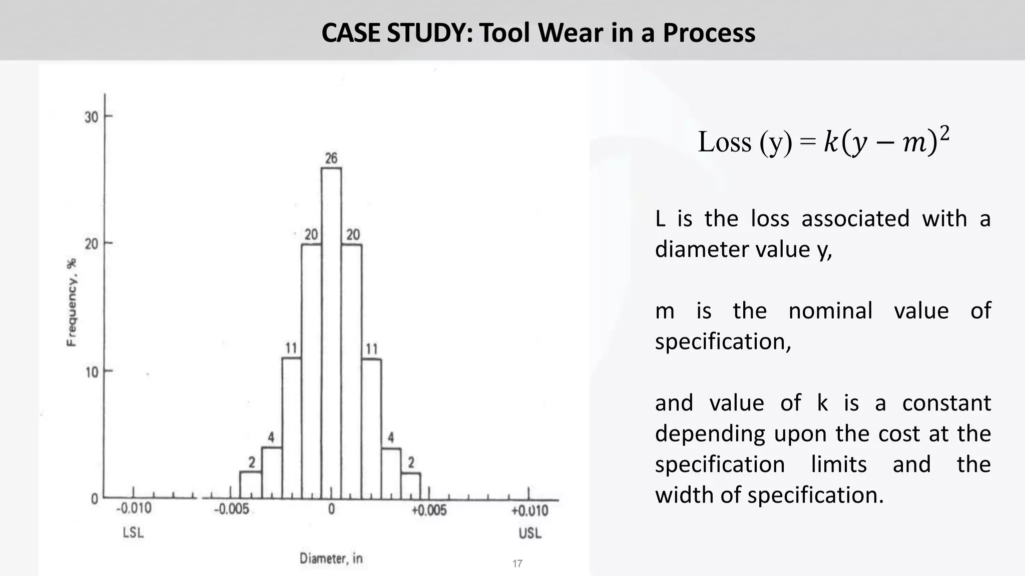 PPT ON TAGUCHI METHODS / TECHNIQUES - KAUSTUBH BABREKAR | PPTX
