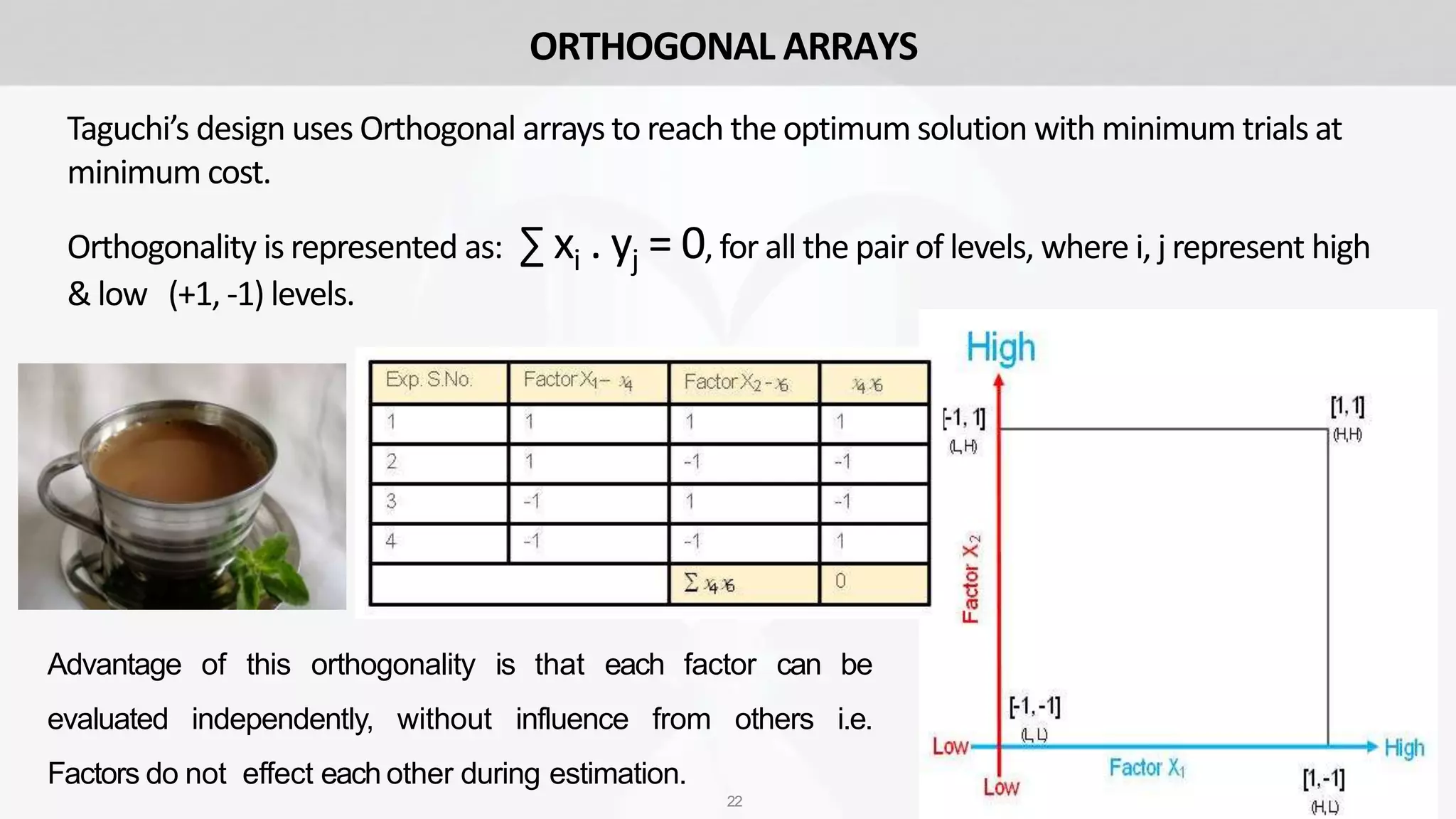 PPT ON TAGUCHI METHODS / TECHNIQUES - KAUSTUBH BABREKAR | PPTX