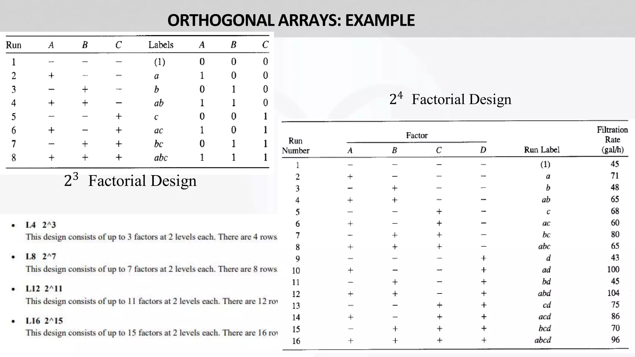 PPT ON TAGUCHI METHODS / TECHNIQUES - KAUSTUBH BABREKAR | PPTX