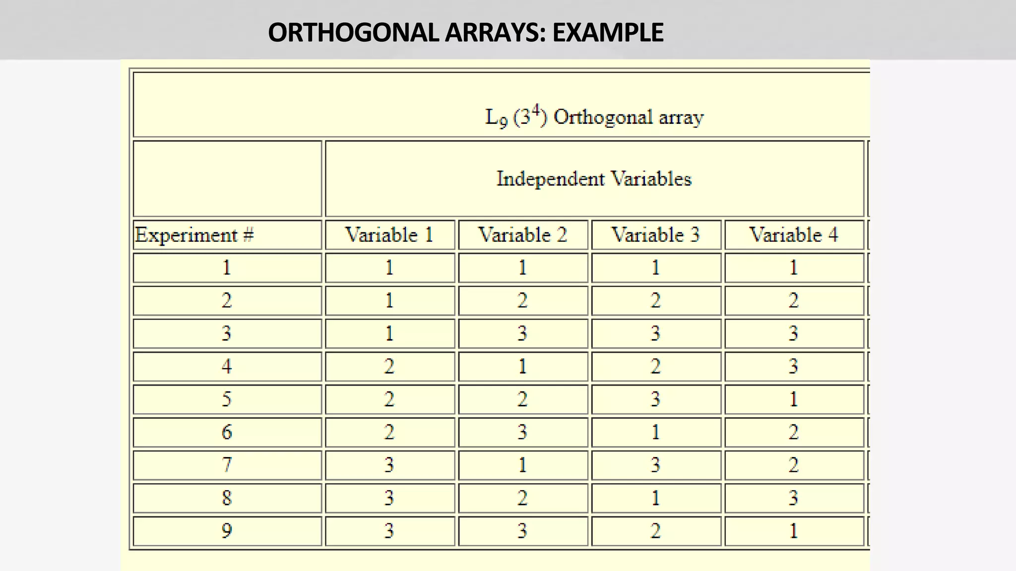 PPT ON TAGUCHI METHODS / TECHNIQUES - KAUSTUBH BABREKAR | PPTX