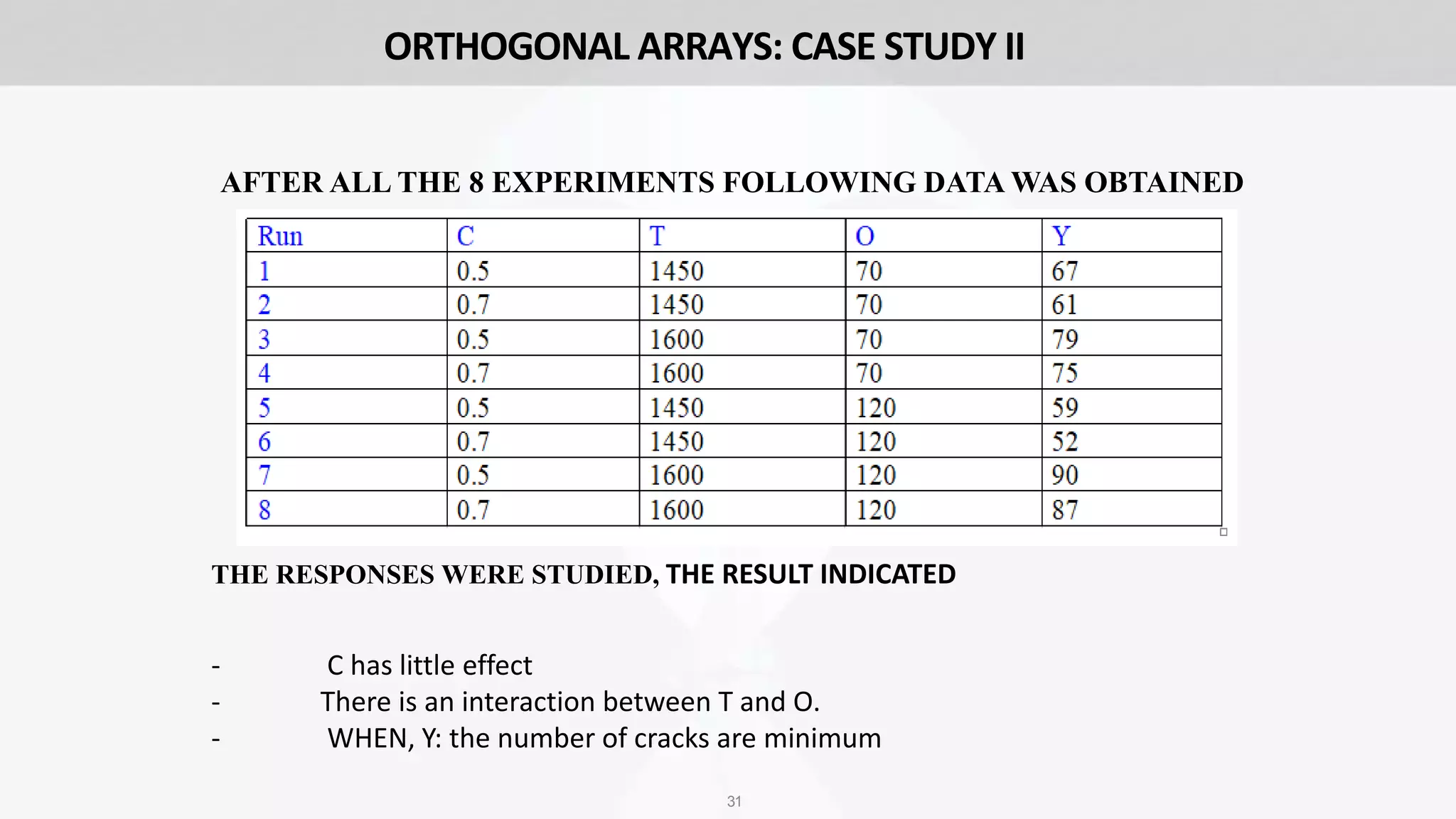 PPT ON TAGUCHI METHODS / TECHNIQUES - KAUSTUBH BABREKAR | PPTX