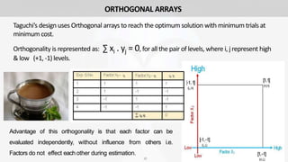 PPT ON TAGUCHI METHODS / TECHNIQUES - KAUSTUBH BABREKAR | PPTX