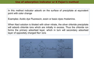 Precipitation Titrations | PPT