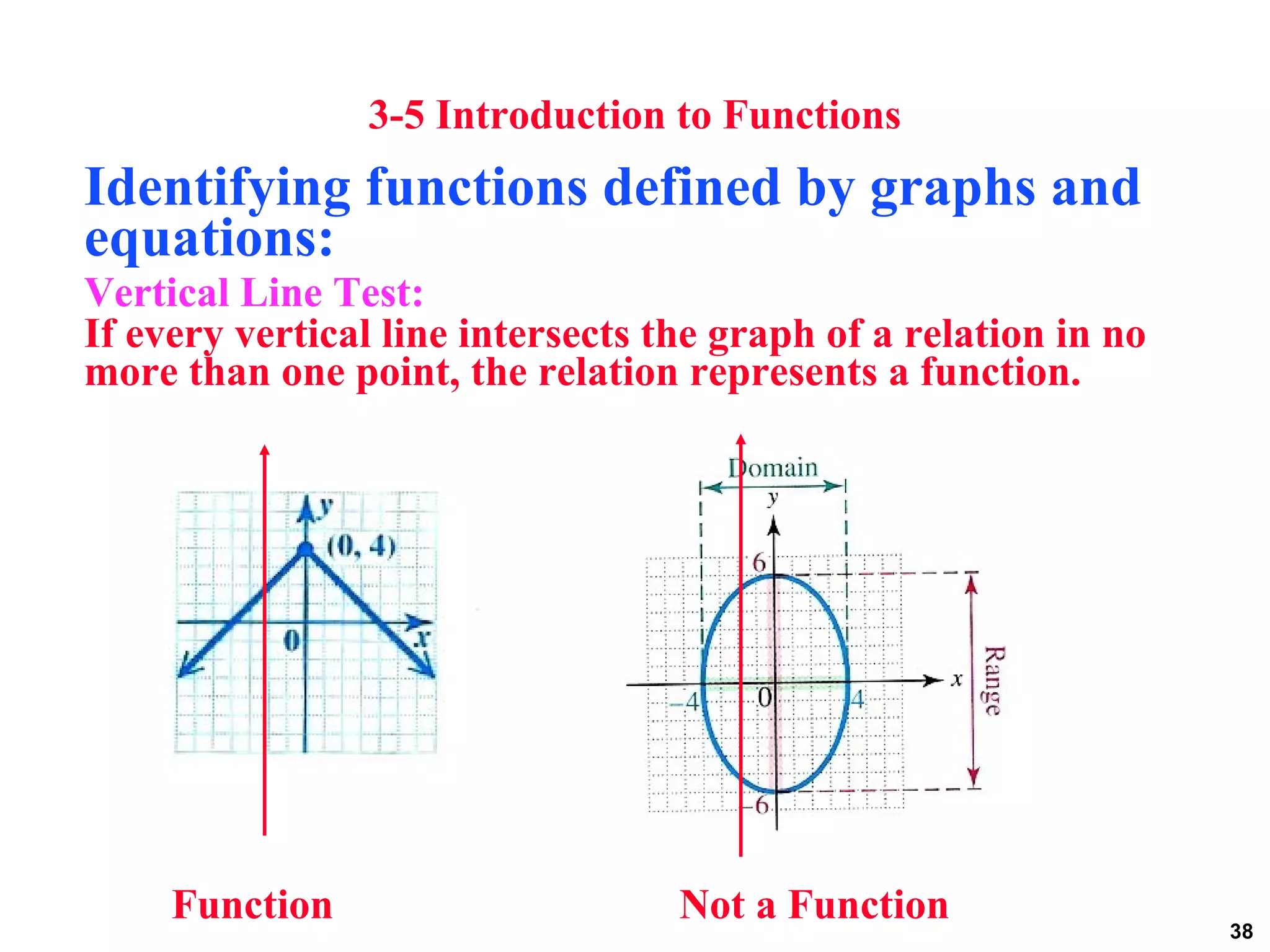 1539 Graphs Linear Equations And Functions Ppt Physics Science