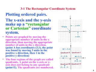 1539 graphs linear equations and functions | PPT | Physics | Science