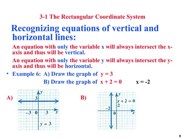 1539 graphs linear equations and functions | PPT | Physics | Science