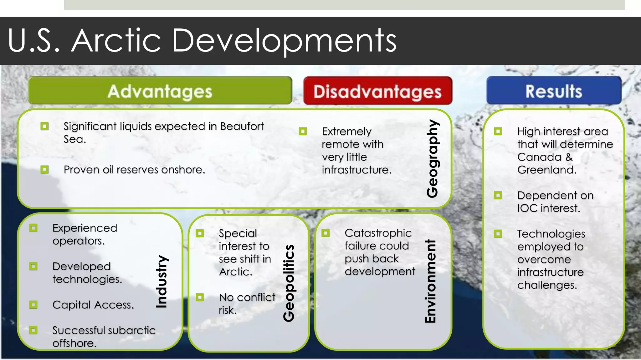 Arctic Presentation (Final) | PPTX