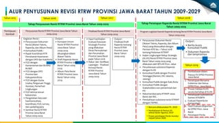 153928_PPT Revisi RTRW Jabar 25 Agustus.pdf
