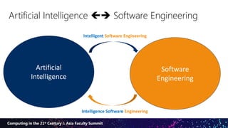 MSRA 2018: Intelligent Software Engineering: Synergy between AI and ...
