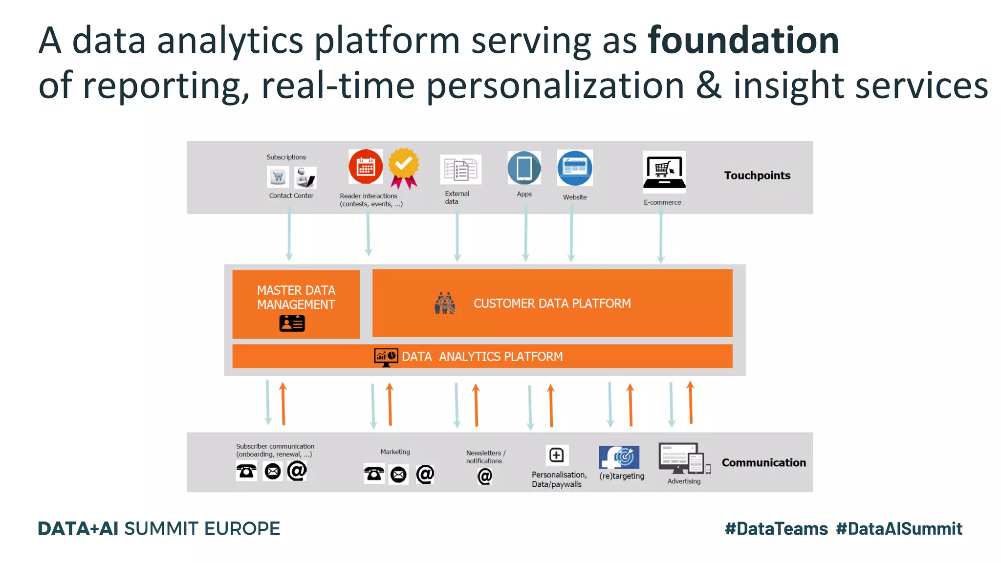 How A Media Data Platform Drives Real Time Insights And Analytics Using Apache Spark Ppt