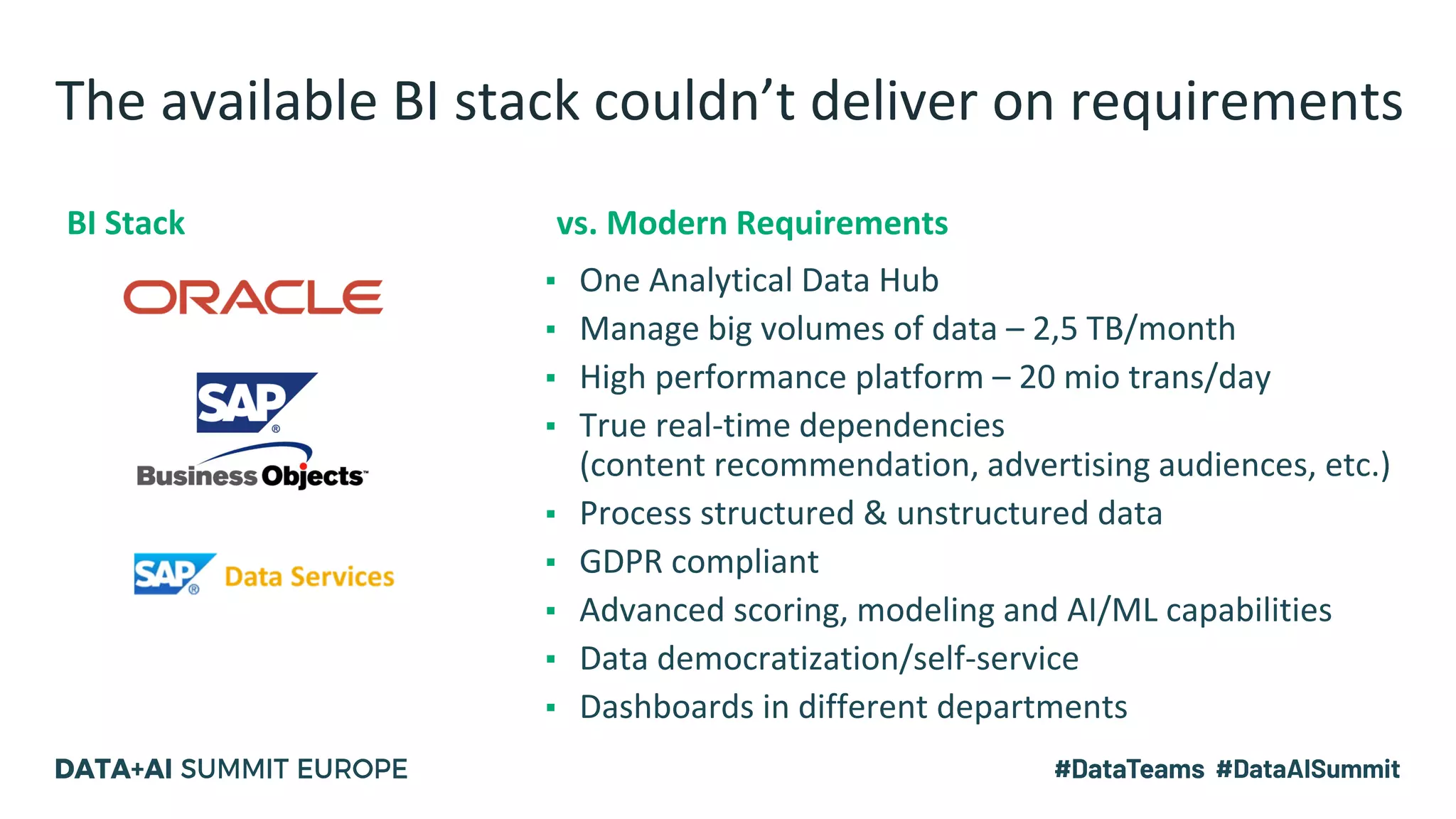 How A Media Data Platform Drives Real Time Insights And Analytics Using Apache Spark Ppt