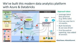 How a Media Data Platform Drives Real-time Insights & Analytics using Apache Spark | PPT