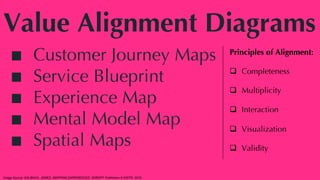 153- Experience Maps: Essential Tool in Product Innovation Strategies | PPT