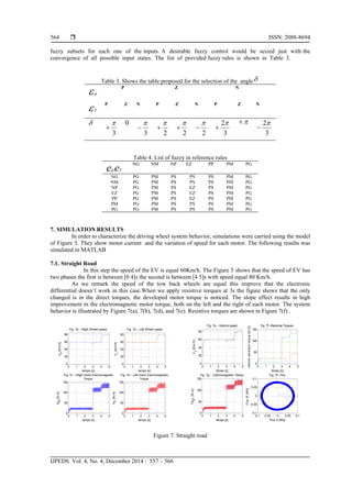 Fuzzy Adaptive Control for Direct Torque in Electric Vehicle | PDF