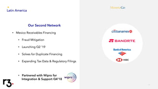 Building Financial Networks on Corda | PDF | Stocks and Bonds | Personal Investing