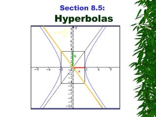 1540 hyperbolas | PPT | Physics | Science