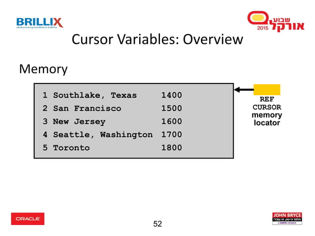Advanced PLSQL Optimizing for Better Performance | PPT