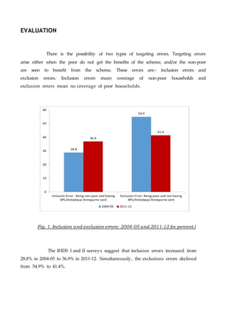 Public distribution system | DOCX