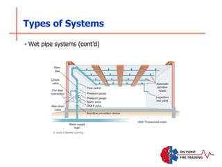 1540 Ch 7 PowerPoint.pptx