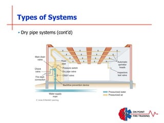 1540 Ch 7 PowerPoint.pptx
