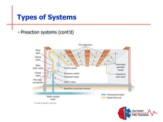 1540 Ch 7 PowerPoint.pptx