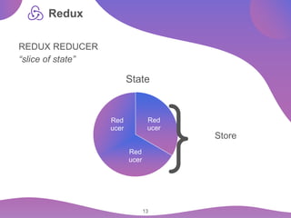 The Redux Introduction in react and applications . | PPT