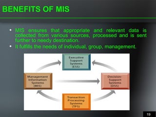 management information systems (MIS) | PPT