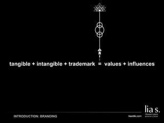 156 200502 What Is Branding - Introduction | PPT