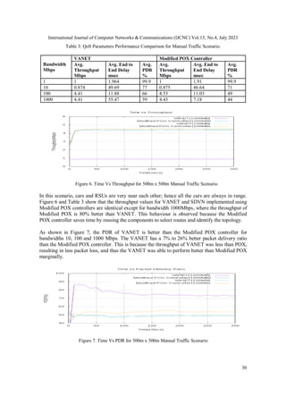 Real-World Multimedia Streaming for Software Defined Vehicular Ad Hoc Networks | PDF