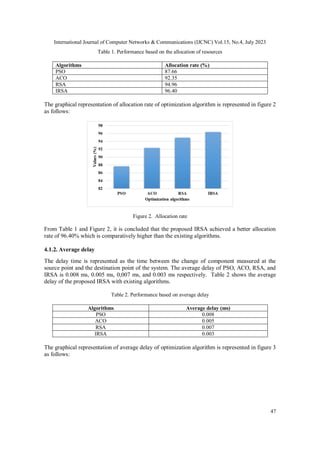IoT Resource Allocation and Optimization Using Improved Reptile Search Algorithm | PDF