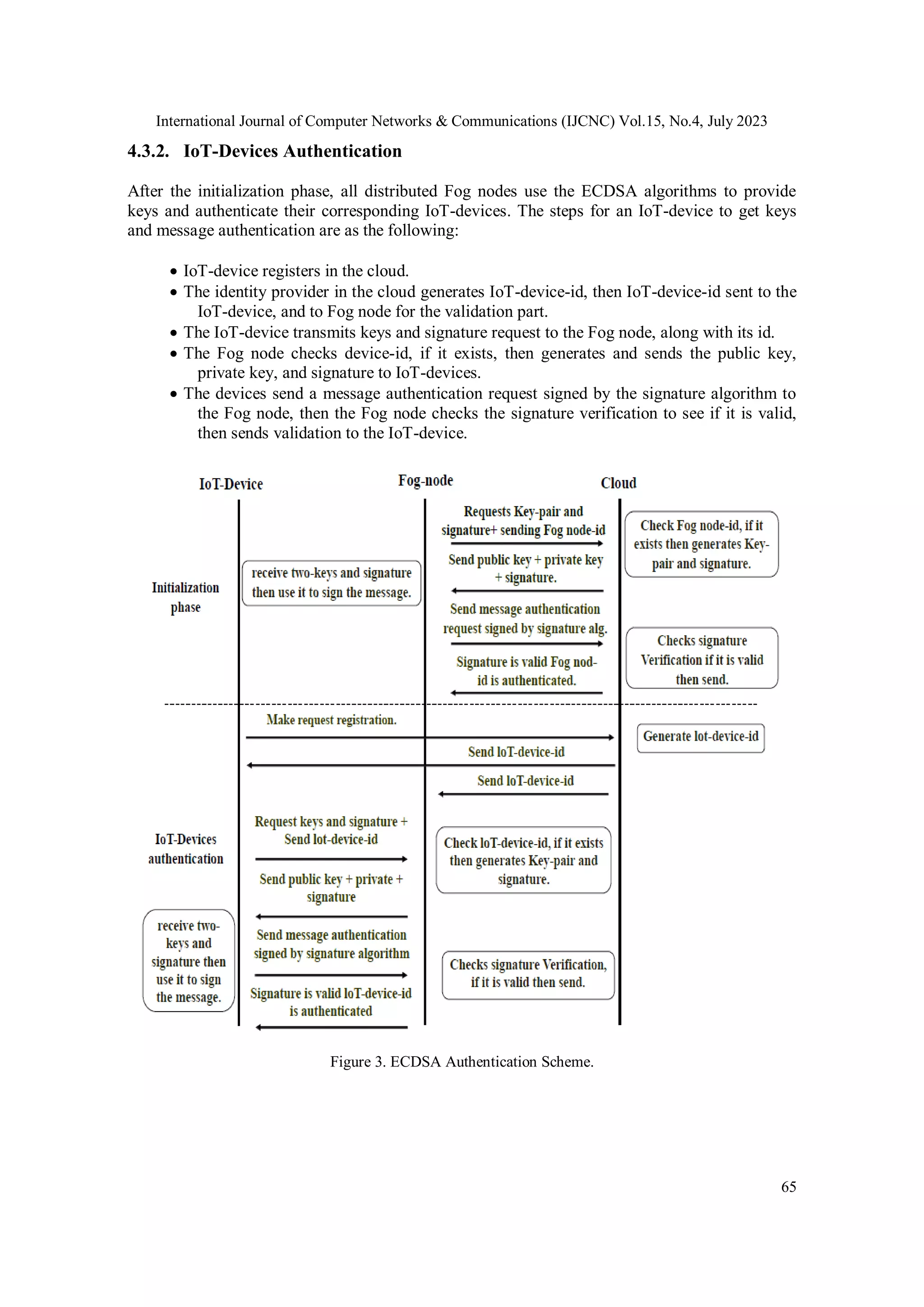 Efficient Ecc Based Authentication Scheme For Fog Based Iot Environment Pdf