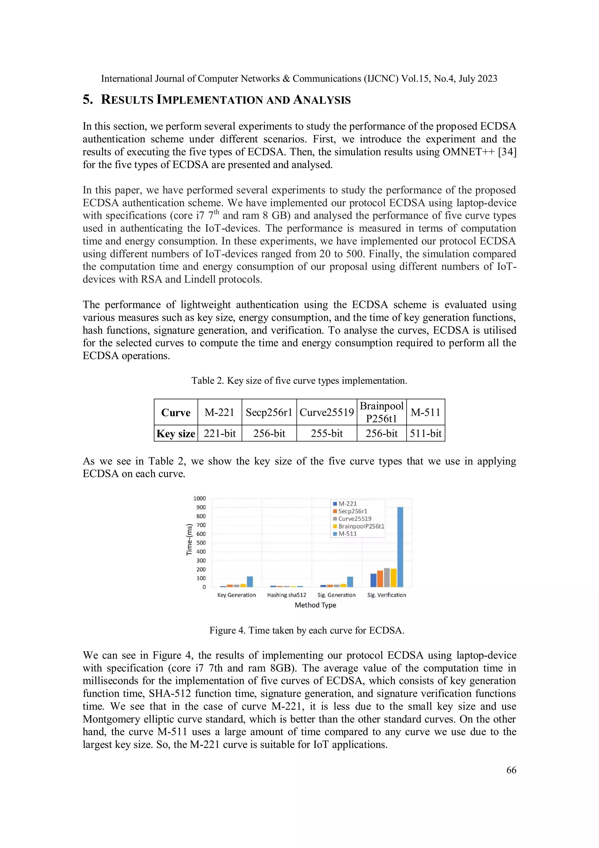 Efficient ECC-Based Authentication Scheme for Fog-Based IoT Environment | PDF