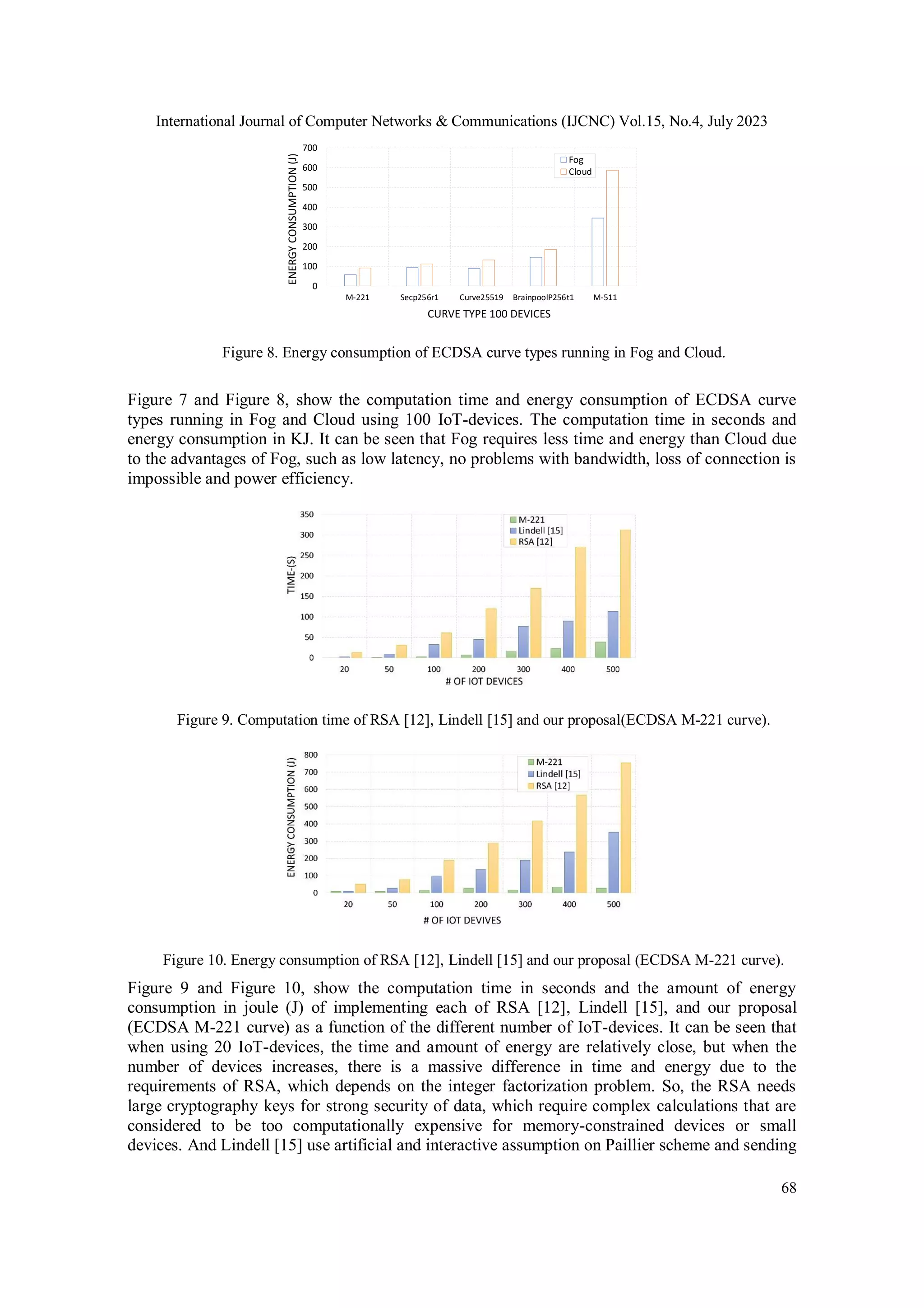 Efficient ECC-Based Authentication Scheme for Fog-Based IoT Environment | PDF