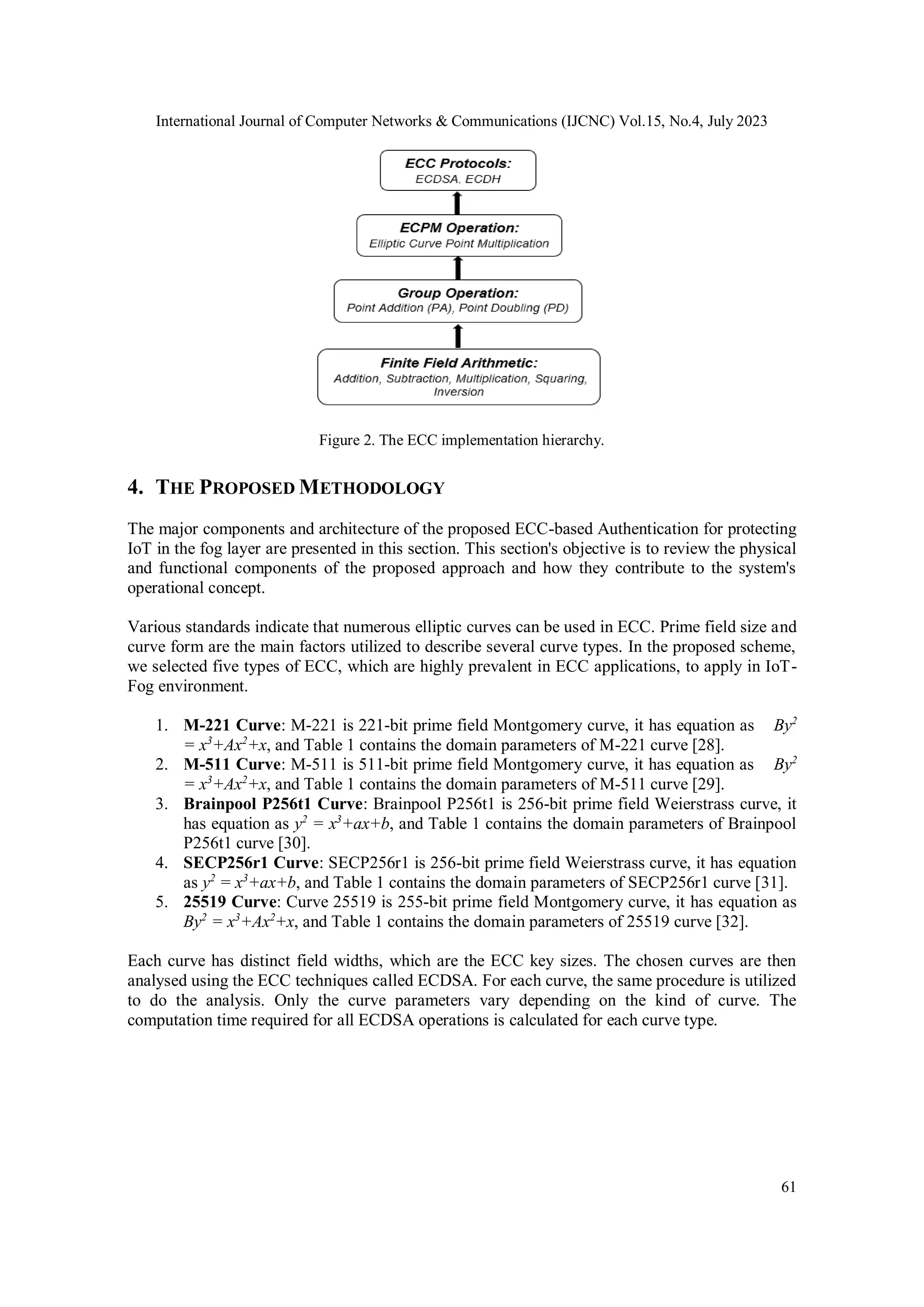 Efficient Ecc Based Authentication Scheme For Fog Based Iot Environment Pdf