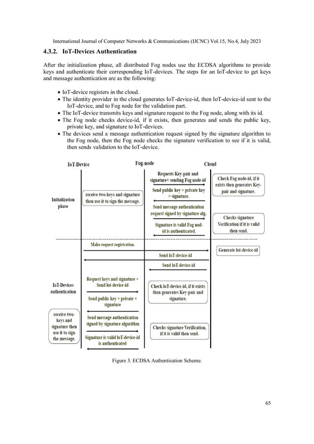 Efficient ECC-Based Authentication Scheme for Fog-Based IoT Environment | PDF