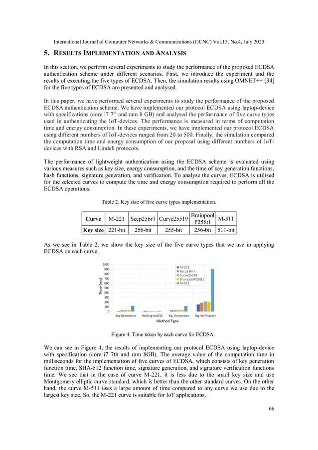 Efficient ECC-Based Authentication Scheme for Fog-Based IoT Environment | PDF