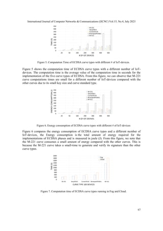 Efficient ECC-Based Authentication Scheme for Fog-Based IoT Environment ...