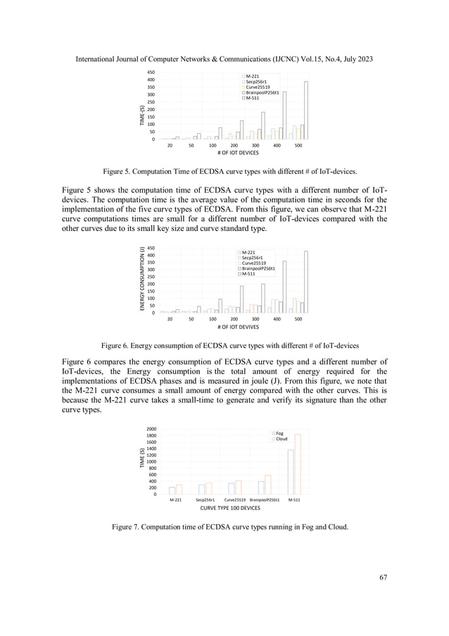 Efficient Ecc Based Authentication Scheme For Fog Based Iot Environment Pdf