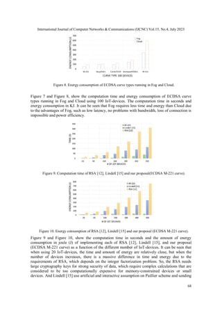Efficient ECC-Based Authentication Scheme for Fog-Based IoT Environment | PDF