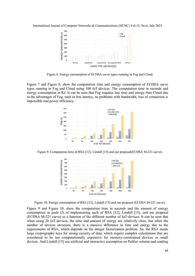 Efficient ECC-Based Authentication Scheme for Fog-Based IoT Environment | PDF