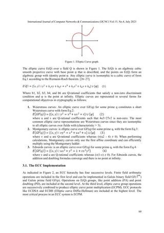Efficient ECC-Based Authentication Scheme for Fog-Based IoT Environment ...