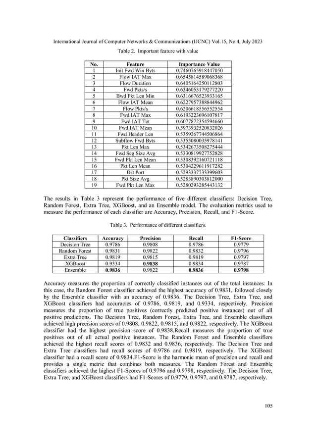 Intrusion Detection Systemids Development Using Tree Based Machine Learning Algorithms Pdf