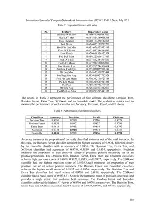 Intrusion Detection System (IDS) Development Using Tree-Based Machine ...