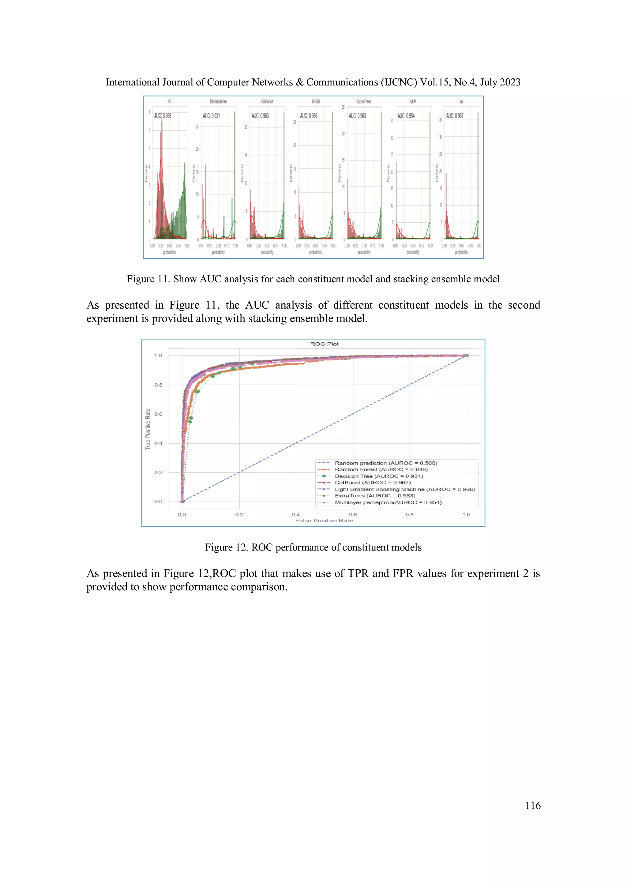 Machine Learning Based Ensemble Classifier For Android Malware Detection Pdf