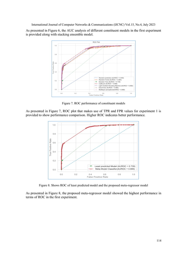 Machine Learning Based Ensemble Classifier For Android Malware Detection Pdf