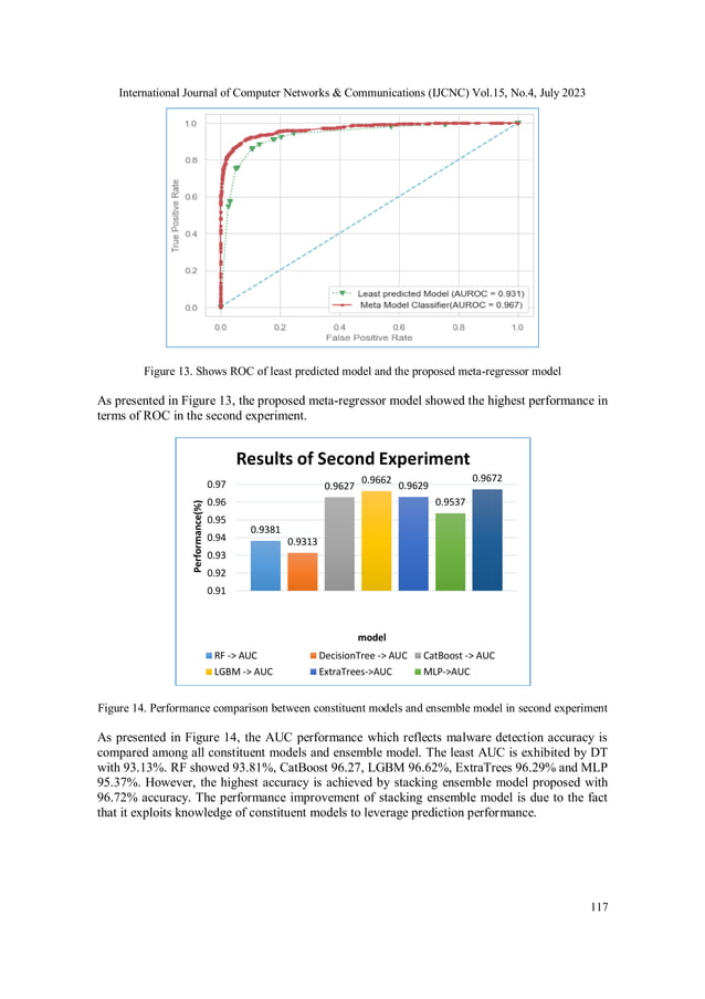Machine Learning Based Ensemble Classifier For Android Malware Detection Pdf