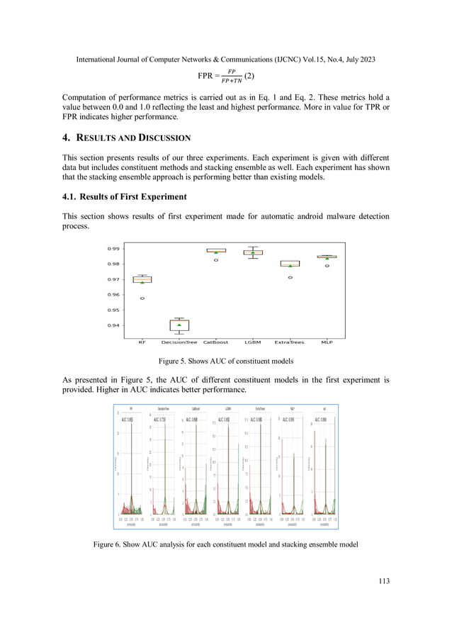 Machine Learning Based Ensemble Classifier For Android Malware Detection Pdf