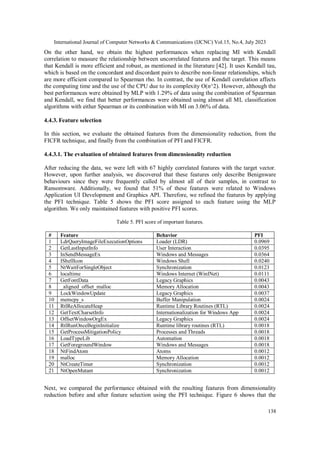 Ransomware Attack Detection based on Pertinent System Calls Using Machine Learning Techniques | PDF